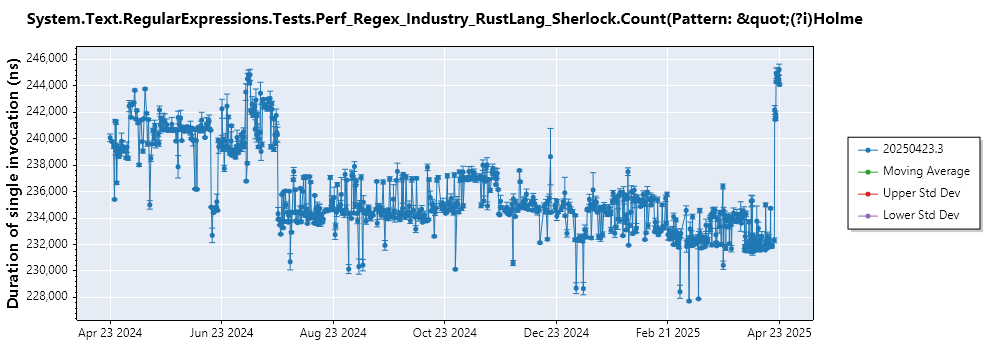[Perf] Regressions from inliner policy change · Issue #114996 · dotnet/runtime · GitHub
